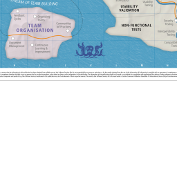 bbv Software Development Quality