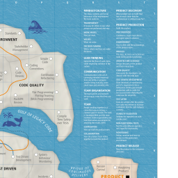 bbv Software Development Quality