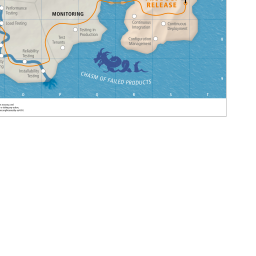 bbv Software Development Quality