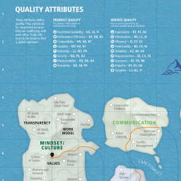 bbv Software Development Quality