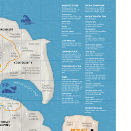 bbv Software Development Quality