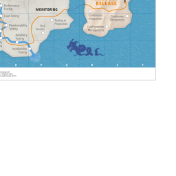 bbv Software Development Quality